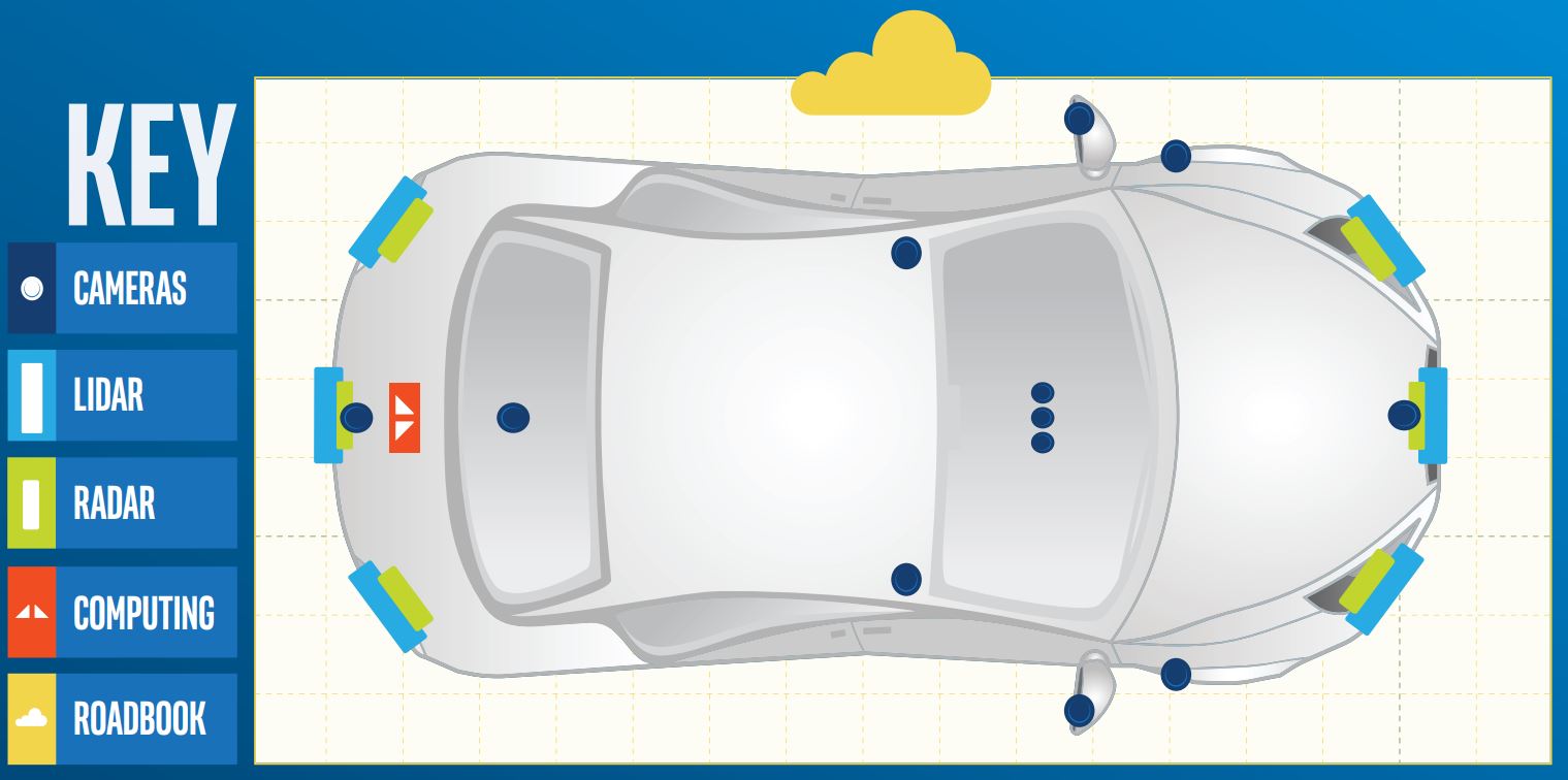 Image Sensors World: Intel-Mobileye AV Platform Uses 12 Cameras and 6 ...