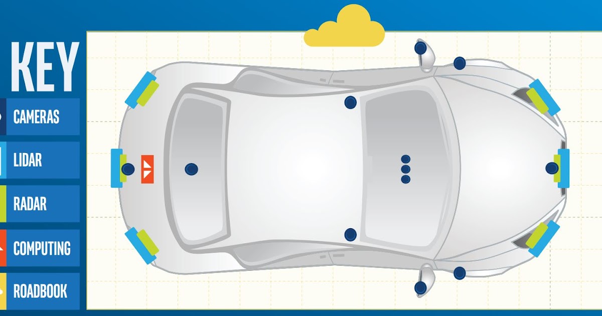 Image Sensors World: Intel-Mobileye AV Platform Uses 12 Cameras and 6 ...