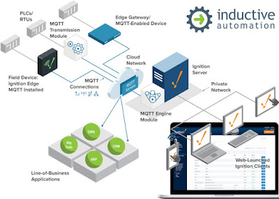 Ignition IIoT Software make your data more Accessible, Powerful, and ...