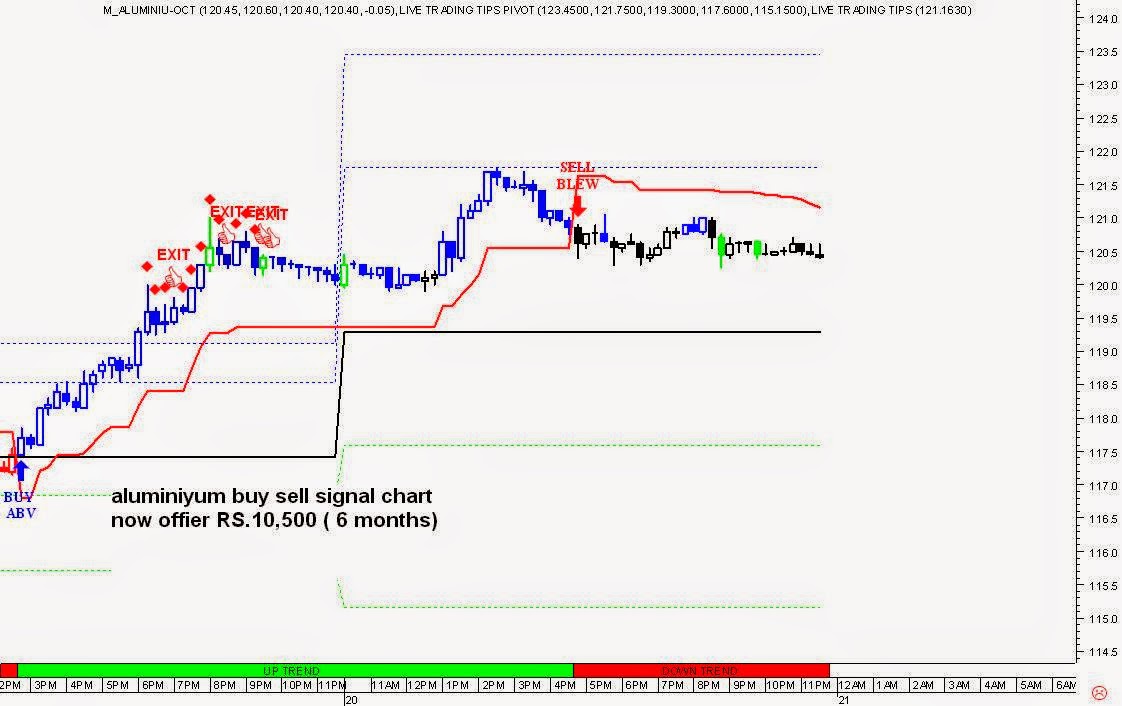 LIVETRADINGTIPS.IN: COMMODITY CHART
