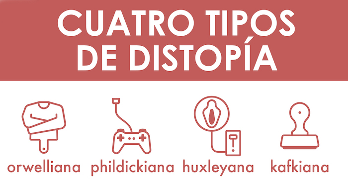 Cuatro tipos de distopía – Federación Anarquista 🏴