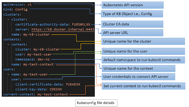Coders Classroom: Kubernetes for Developers #22: Access to Multiple ... Coders Classroom: Kubernetes for Developers #22: Access to Multiple ...