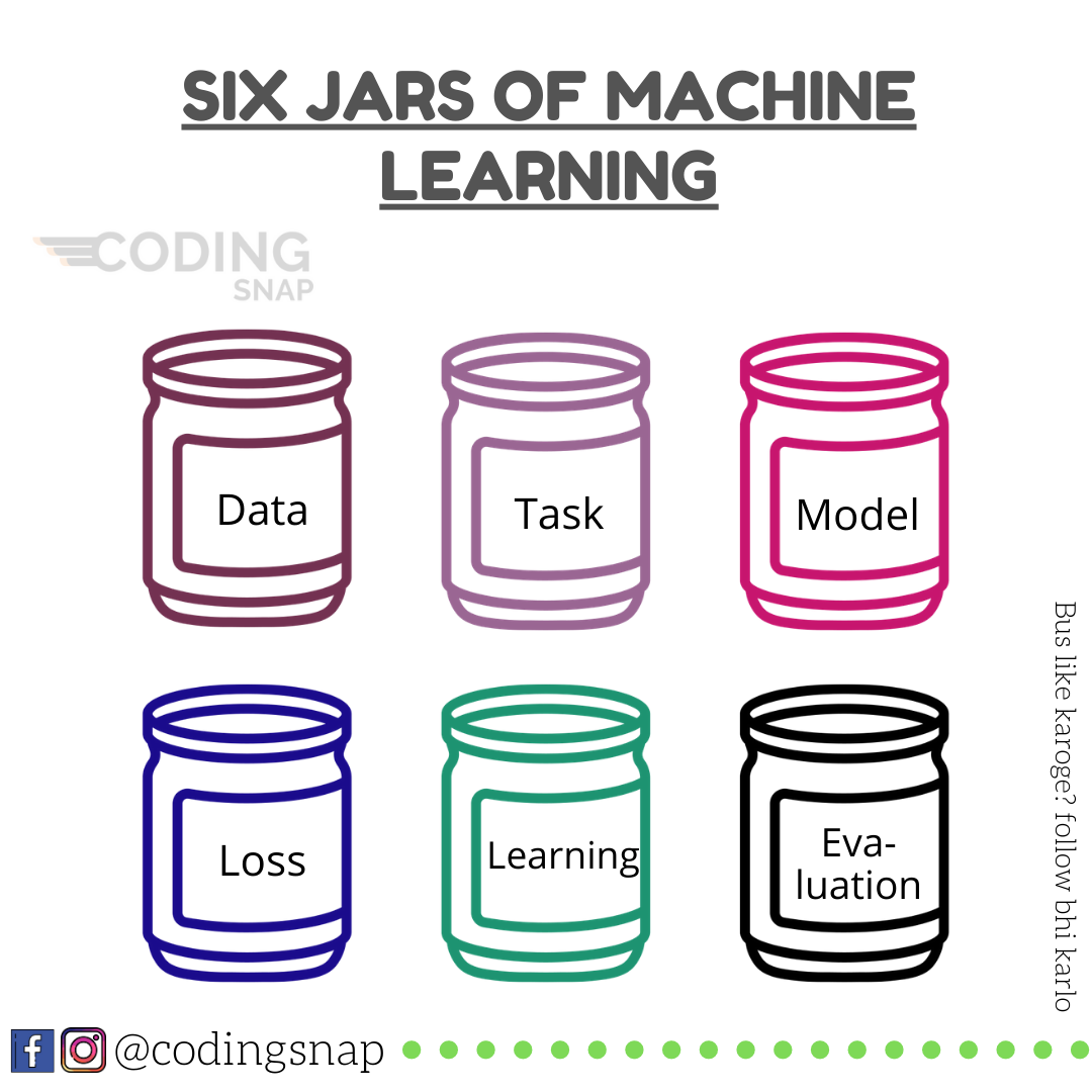 Six Jars of Machine Learning || CODING SNAP