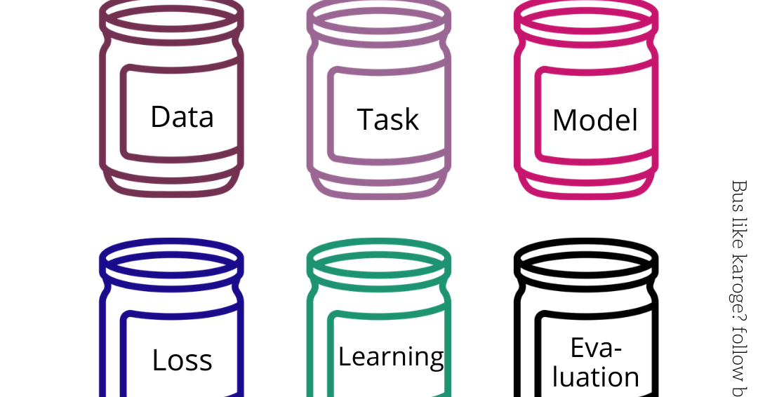 Six Jars of Machine Learning || CODING SNAP