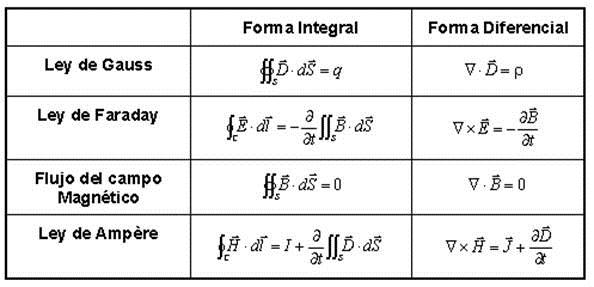 MAGNETISMO Y ELECTROMAGNETISMO : ECUACIONES DE MAXWELL
