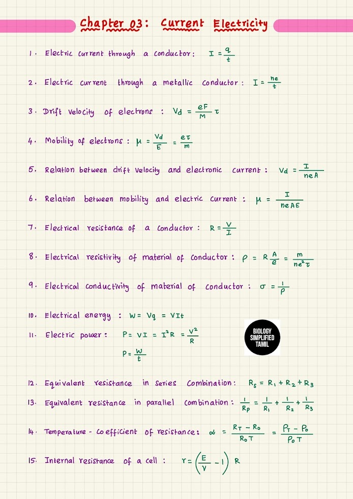 Biology Simplified Tamil: Physics Formulae for NEET and JEE