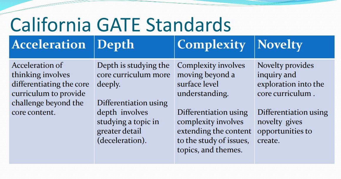 Spotlight Classrooms: GATE Strategies in the Classroom