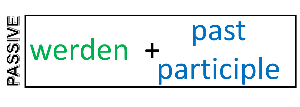 Alles Klar!: Passive Voice in German 3/4