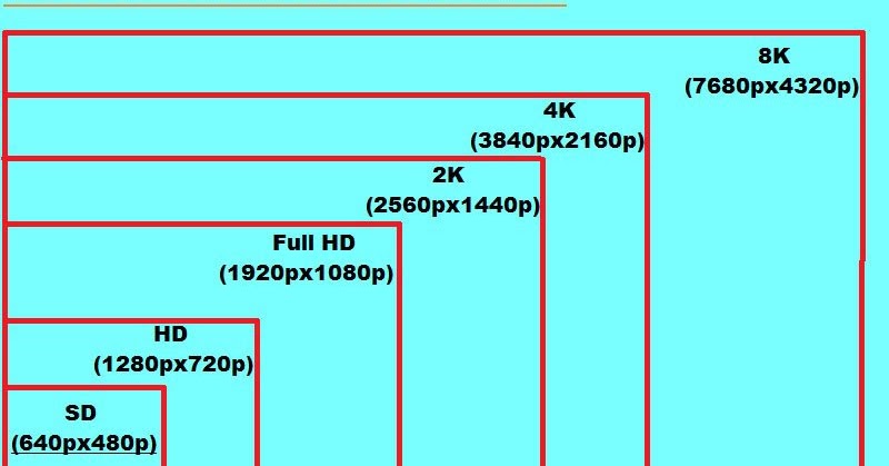 Screen Resolution And Their Types - knowledge2u4u