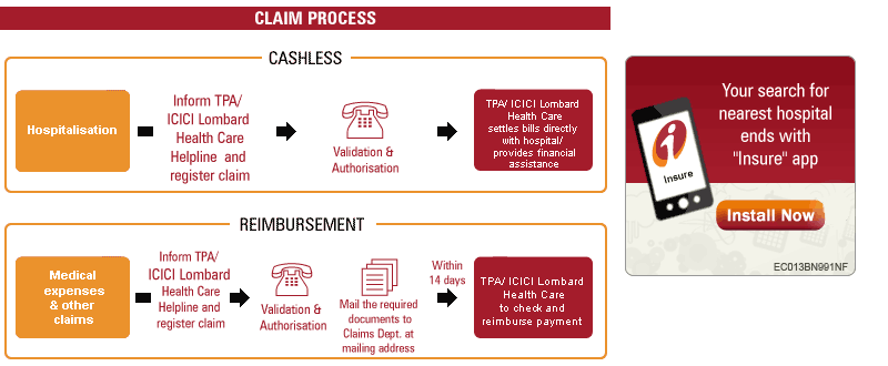 ICICI Lombard - Complete Health Insurance (CHI)