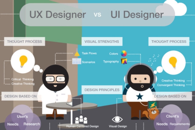 Perbedaan Antara UI Designer dan UX Designer Lengkap Dengan Contohnya