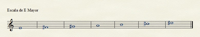 Piensa Grande, Piensa Jazz.: Armonización de la escala mayor ( en triadas )