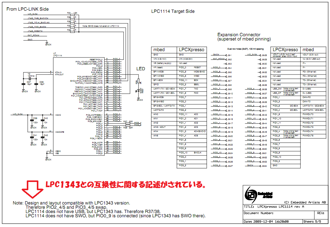 CuBeatSystems: LPCXpressoを選ぶ(LPCXpresso週間)