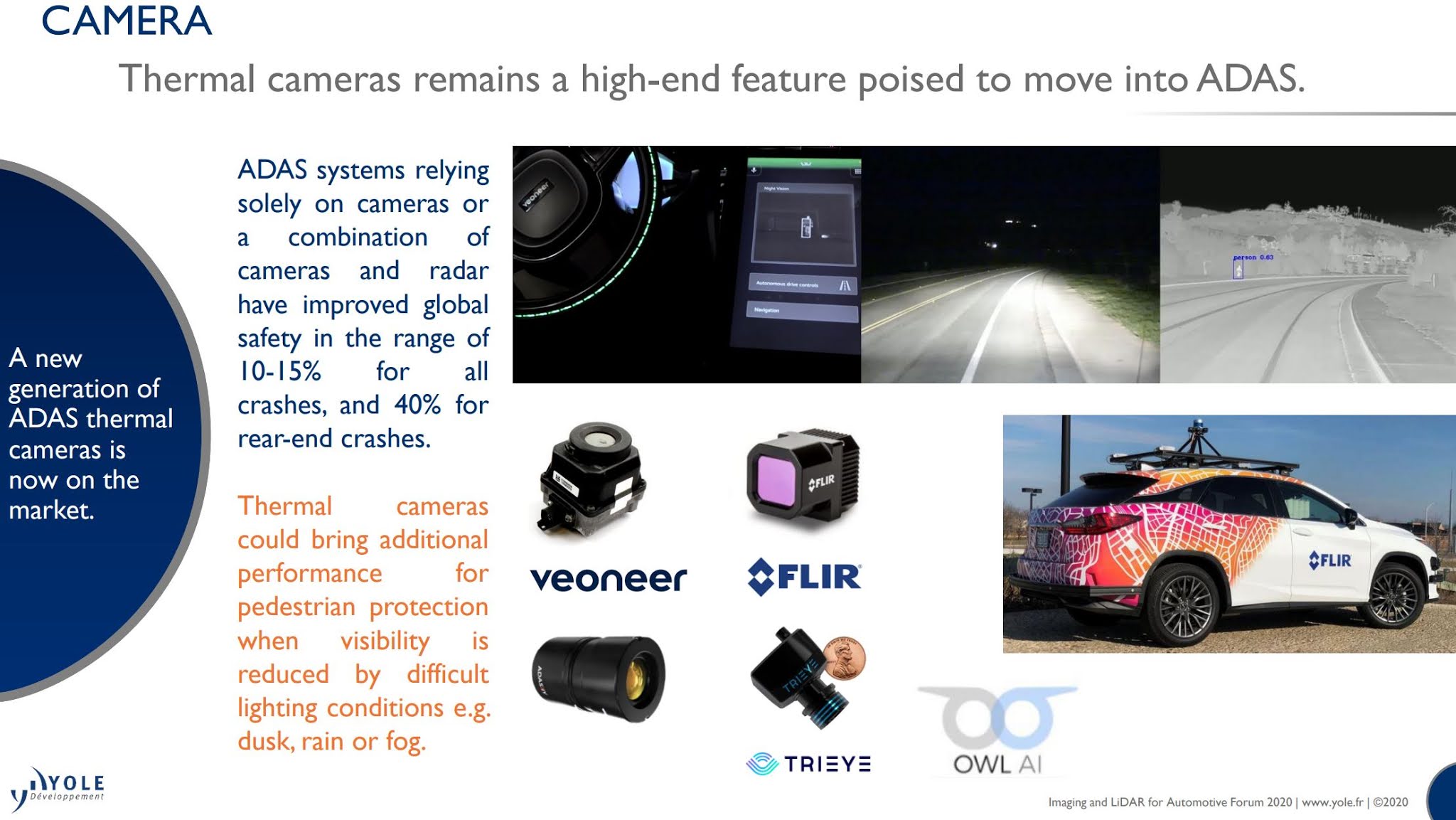 Image Sensors World: Yole Automotive Imaging & LiDAR Forum Overview