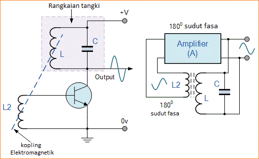 Dasar-Dasar Osilator LC - Belajar Elektronika
