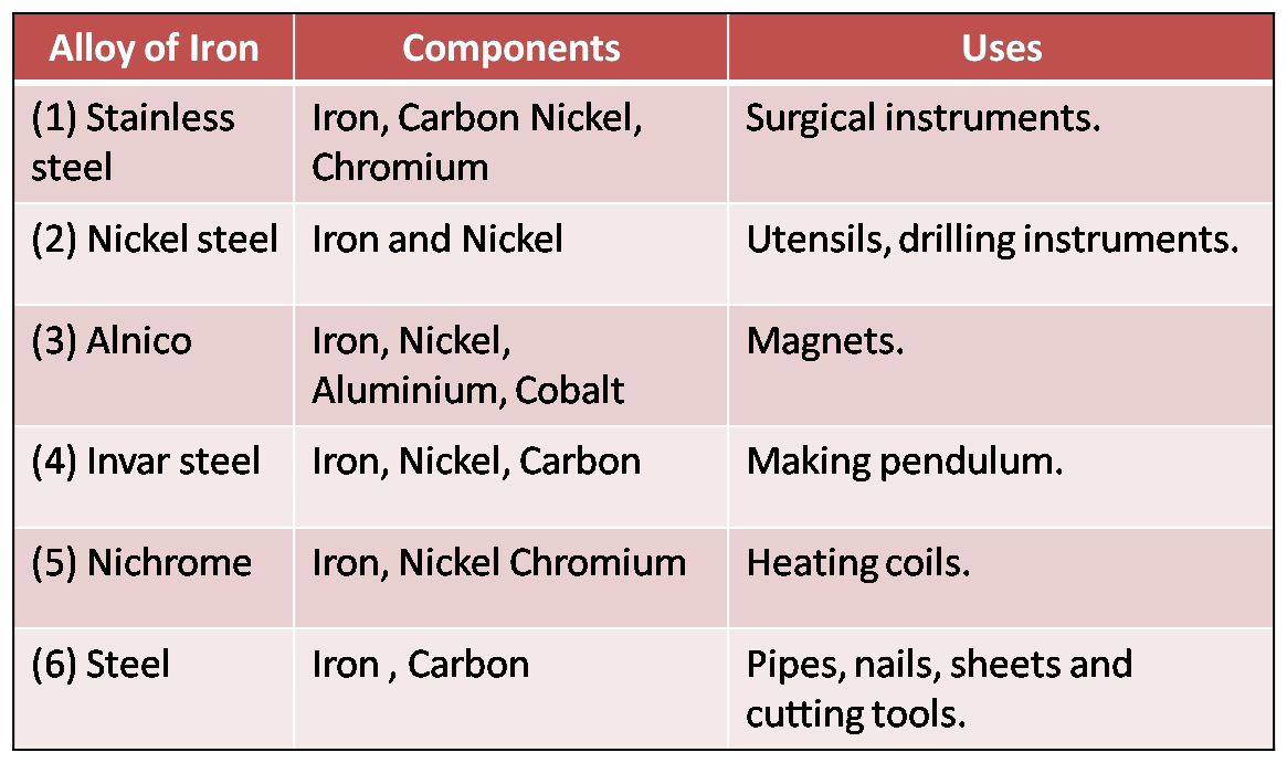Quantum Science for standard 10 to 12, Innovative technique and ...