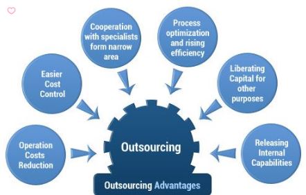 Environmental Starategy Consultants INC.: Outsourcing Management Services
