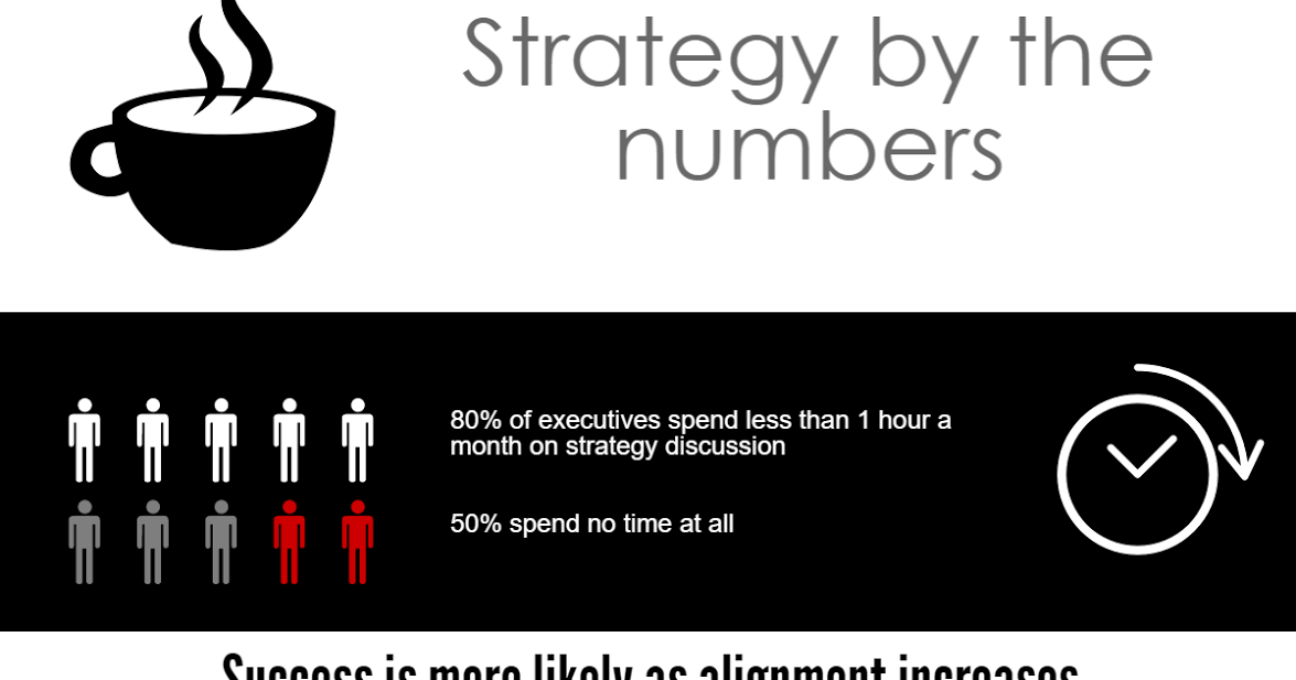 Strategy by the Numbers