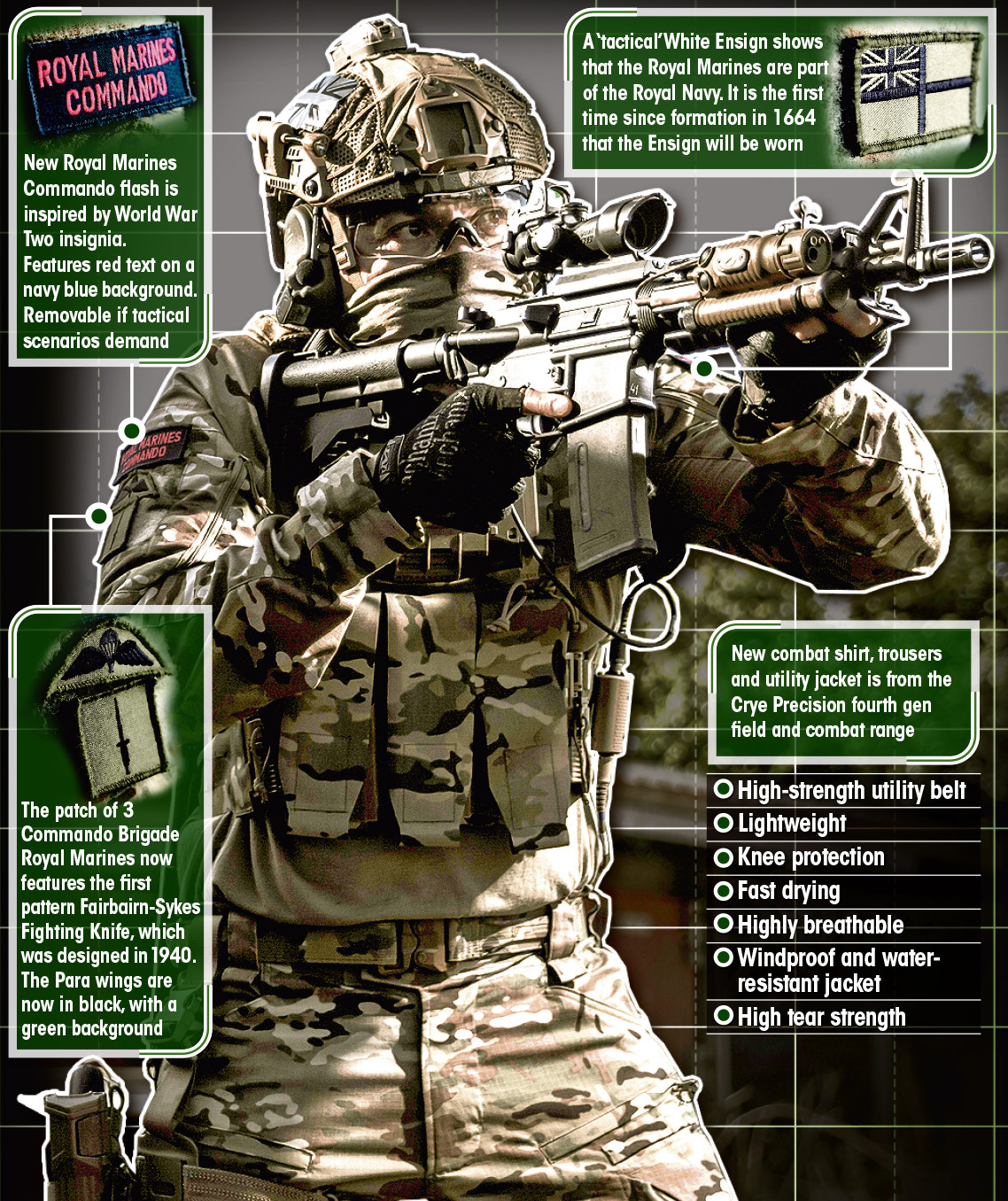 SNAFU!: Good God! The Royal Marines new uniform looks like the US Army ...