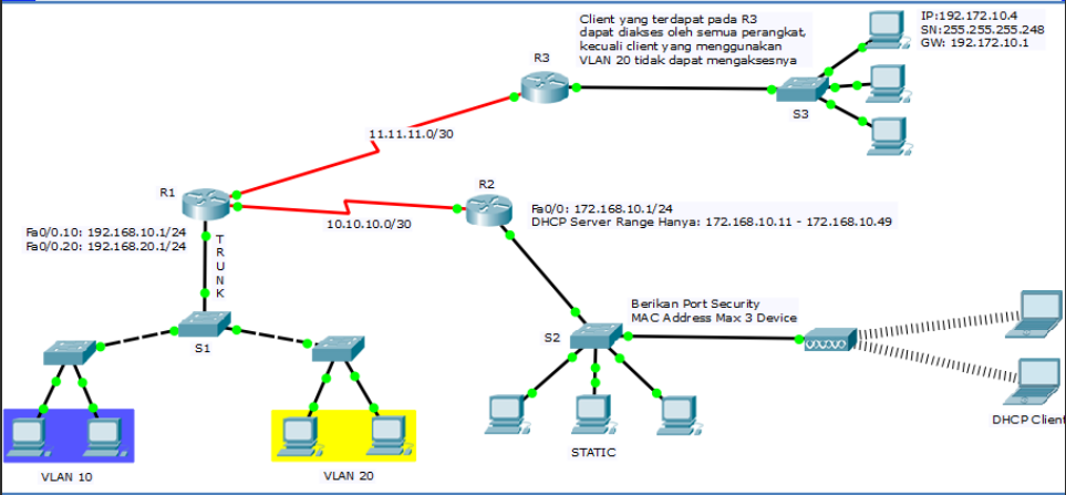 Jaringan Komputer: Membuat Skema Jaringan Routing & Switching dengan ...