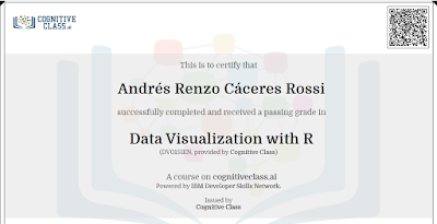 Hablamos R: Certificación DATA VISUALIZATION WITH R - ggplot2 - IBM ...