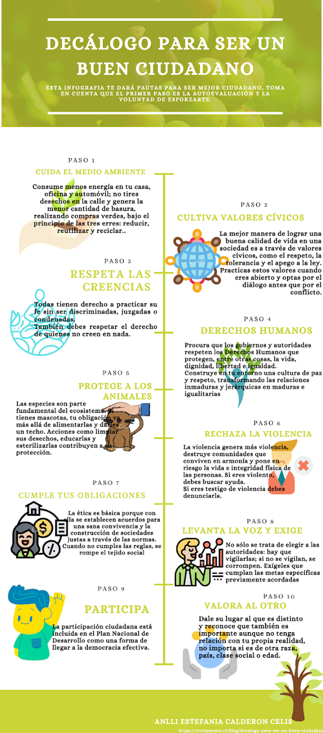 Decálogo para ser un buen ciudadano