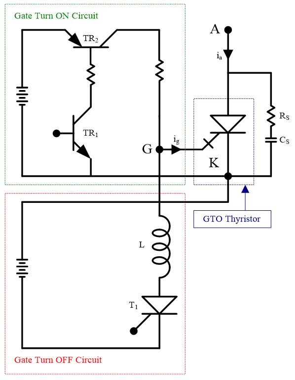 Method of Turn-ON Operation of GTO Thyristor - INFO4EEE