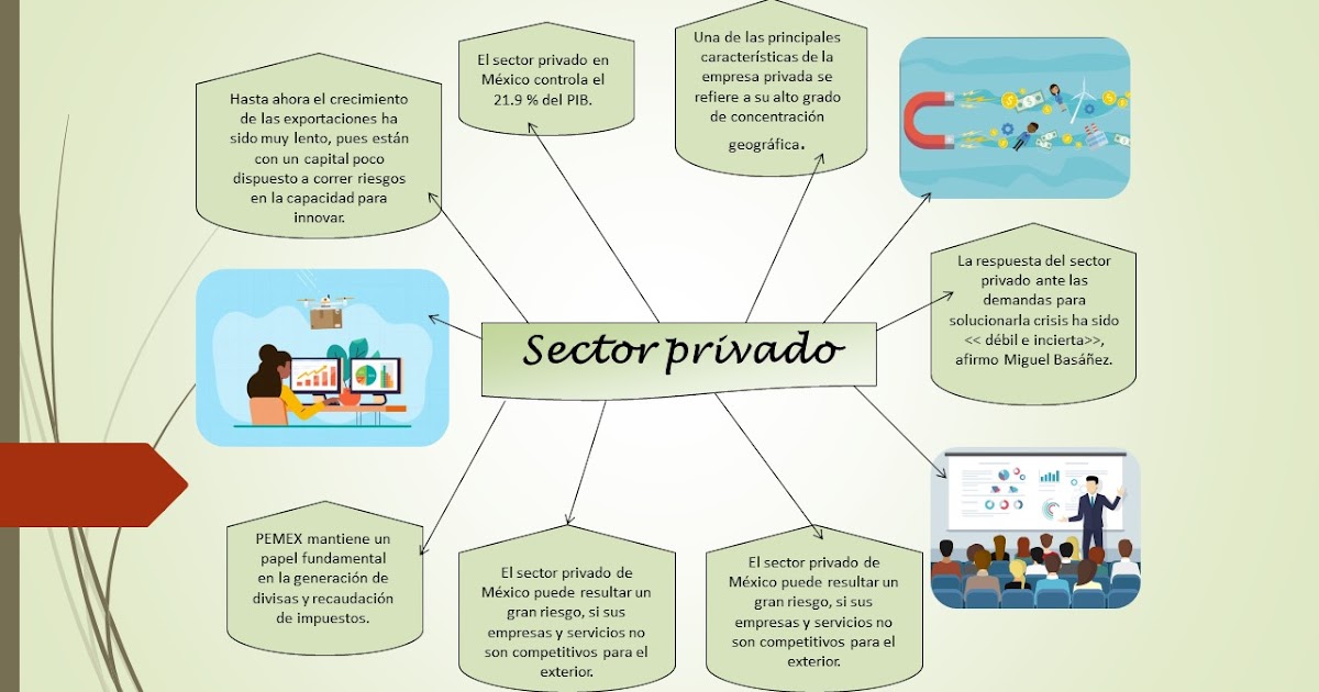 Sector privado