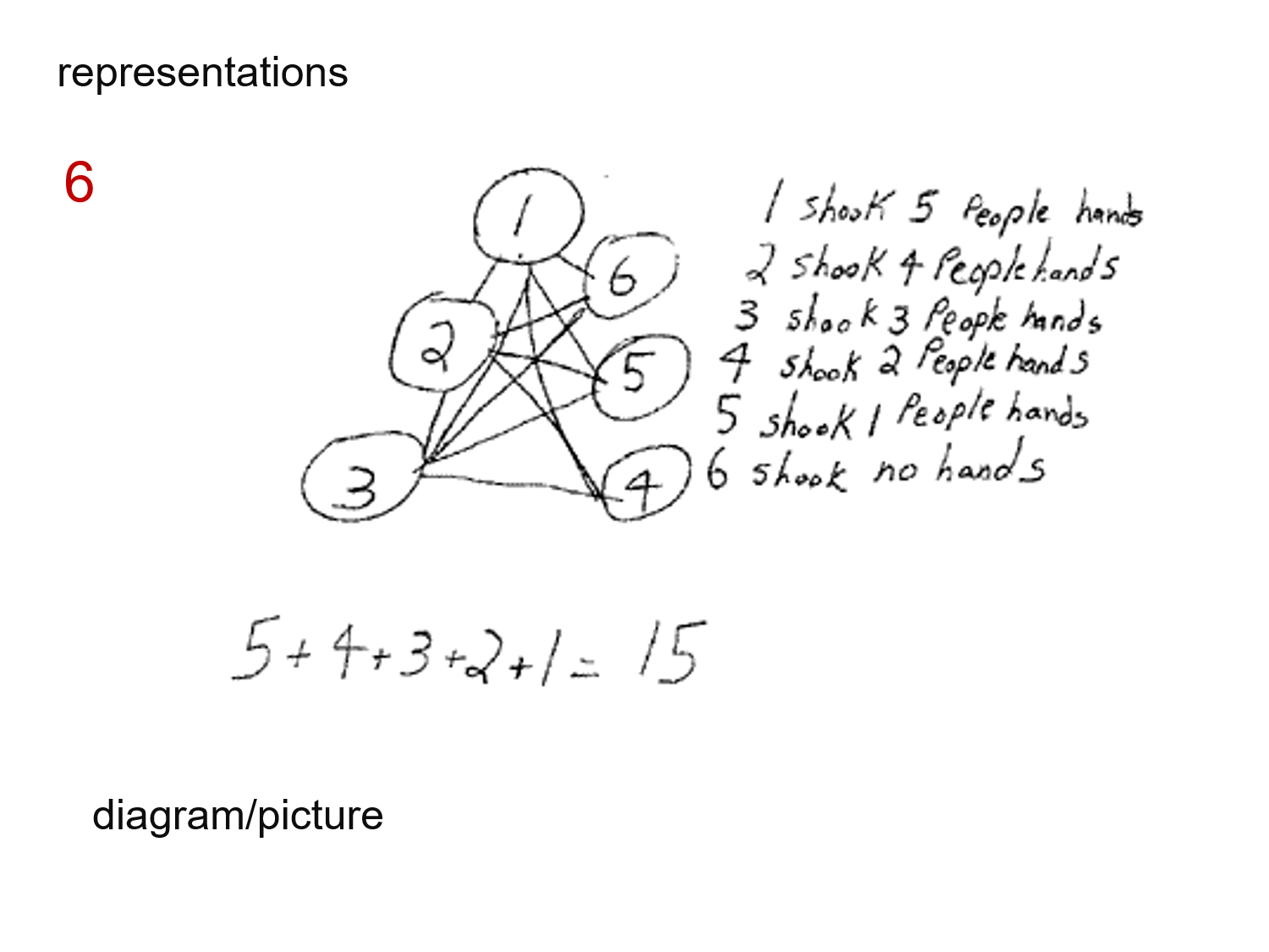 MEDIAN Don Steward mathematics teaching: handshakes