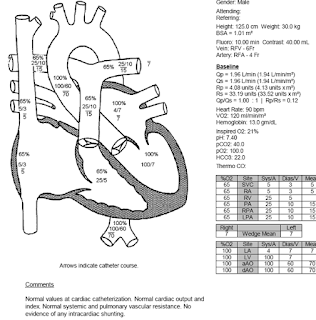 Pedi cardiology: Cath Lab - Normal Values
