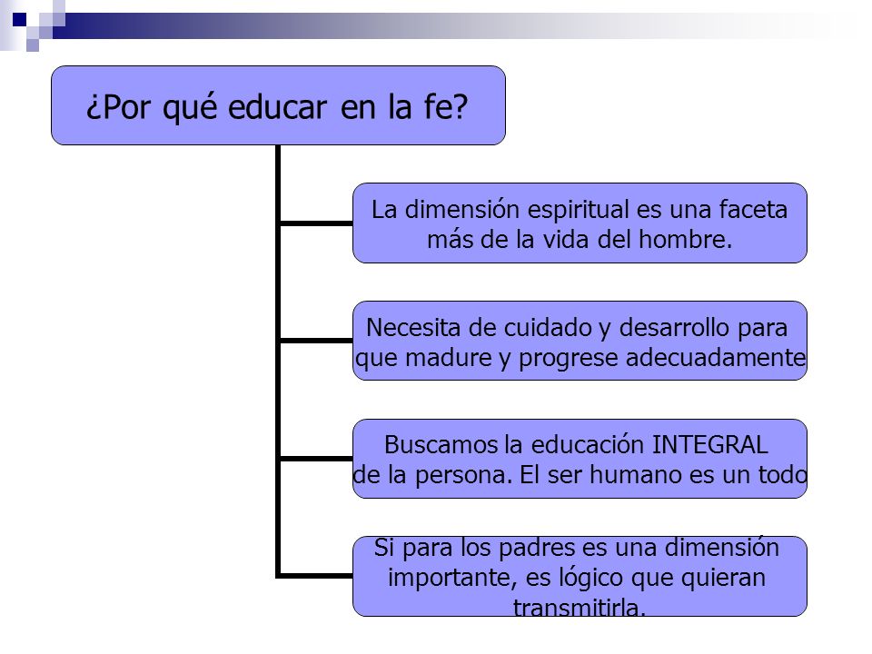 Educando juntos: Educar en la fe