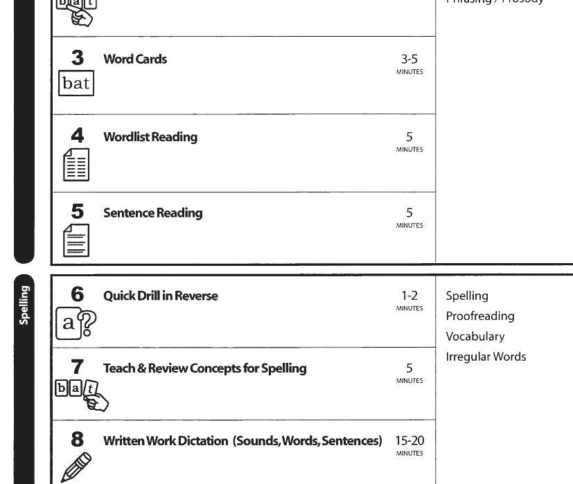 Wilson Reading System - Wilson Learning System