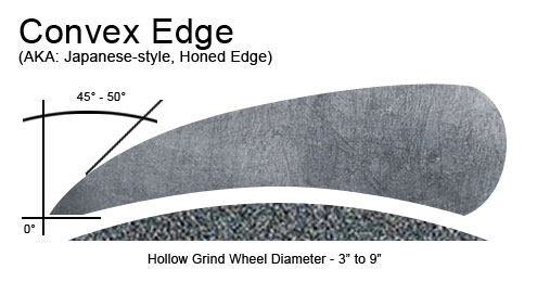 Sharpen Work: เครื่องลับกรรไกร Twice as sharp