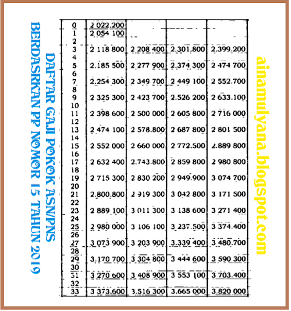 DAFTAR GAJI POKOK PNS TAHUN 2023 - PENDIDIKAN KEWARGANEGARAAN