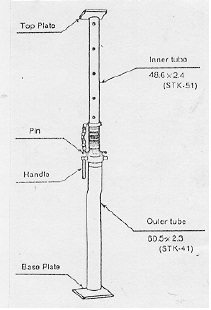 (DOC) Perancah ( Scaffolding ) - DOKUMEN.TIPS