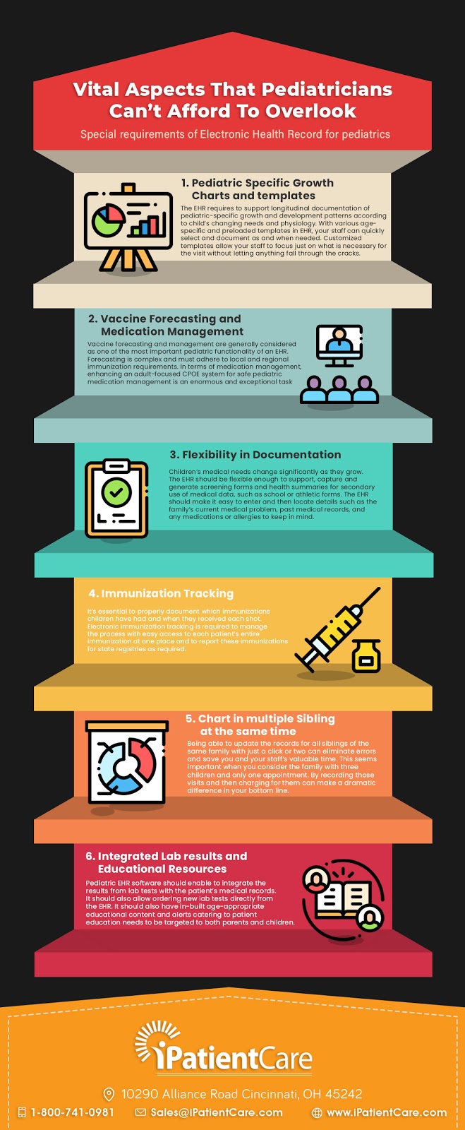 Healthcare IT Infographics 2018 | Collection of Healthcare IT Infographics