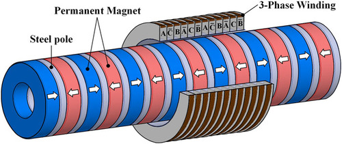 ToughSF: Moto-Orion: Mechanized Nuclear Pulse Propulsion