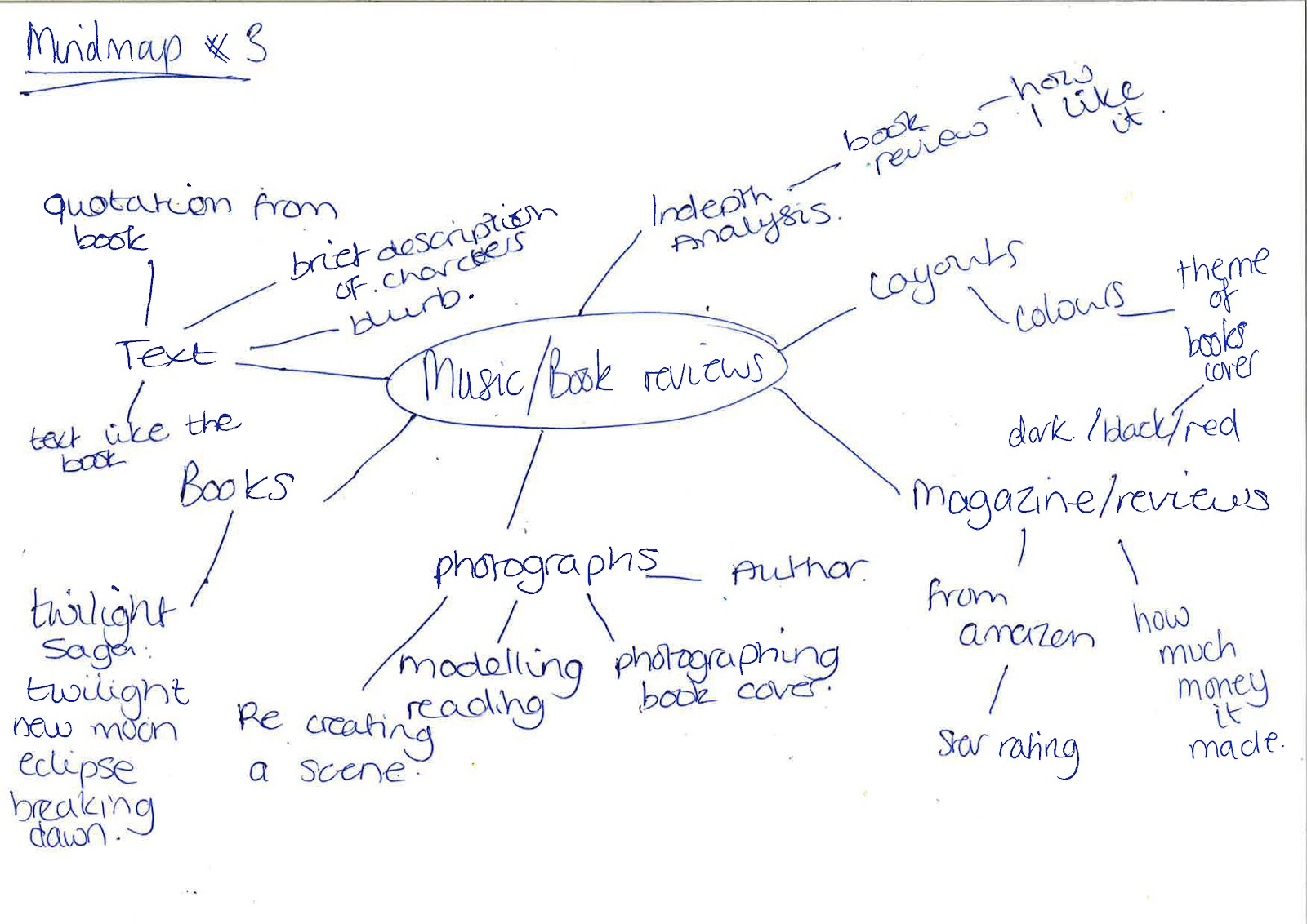 AS Graphics Blog Natasha Sheppard: Magazine Project - Mind map x4 Ideas