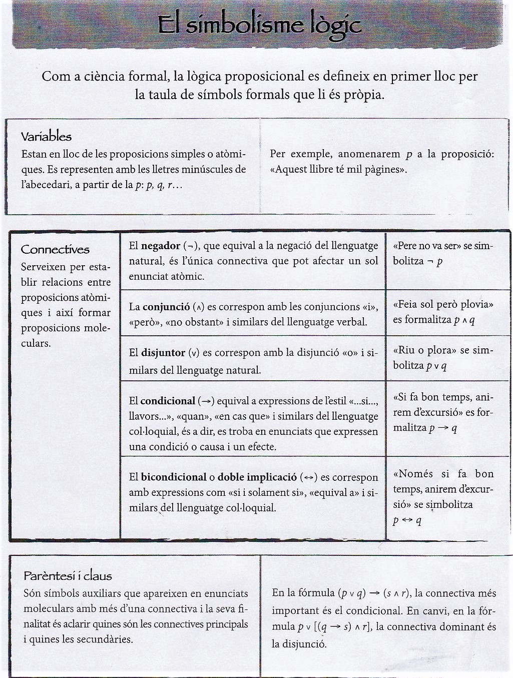 SÍMBOLS DE LA LÒGICA PROPOSICIONAL
