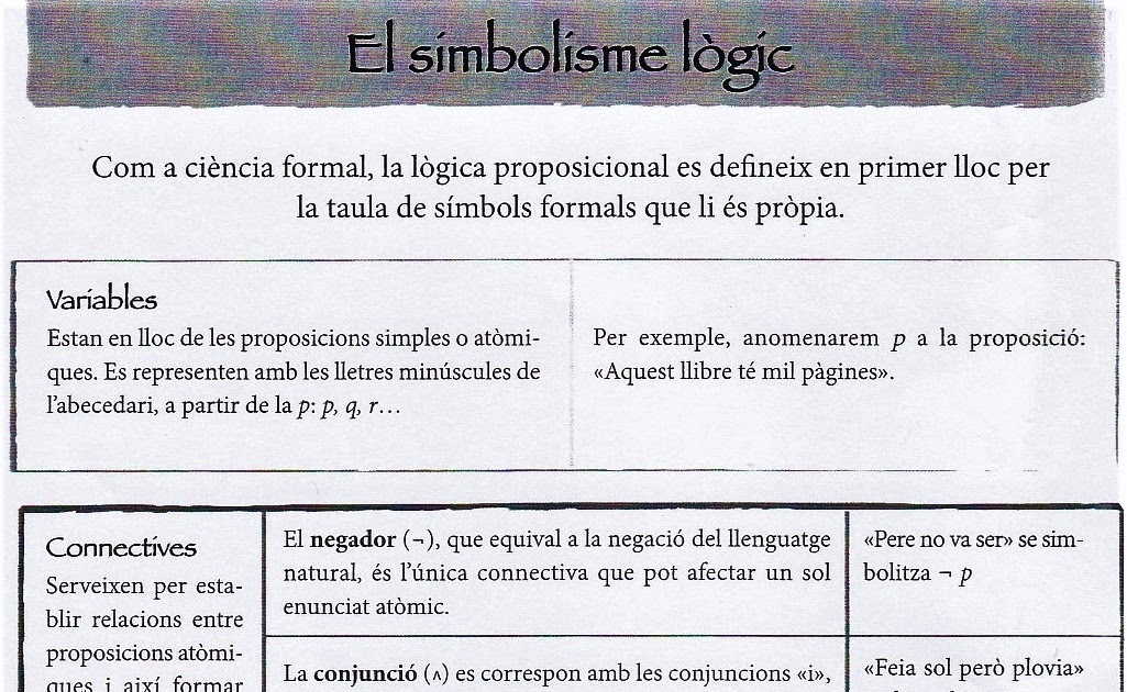 SÍMBOLS DE LA LÒGICA PROPOSICIONAL