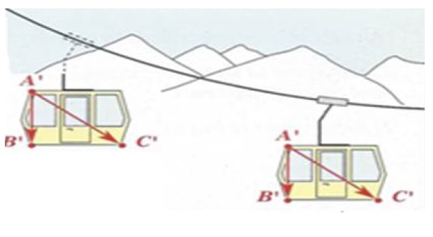 LA FÍSICA EN LA VIDA PRÁCTICA: FÍSICA EN EL TELEFÉRICO