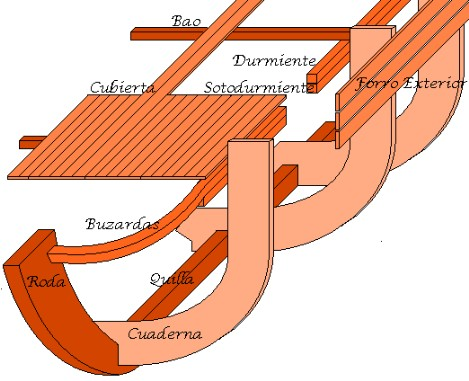 El Maquinante: Tecnología Naval - Terminología Náutica