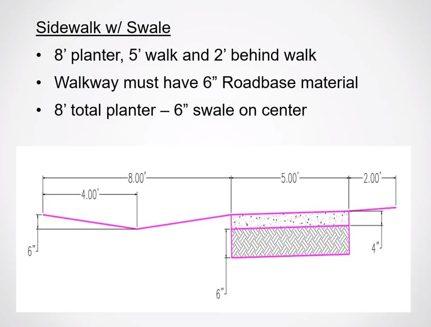 Packet Settings | Autodesk Civil 3D Subassembly Composer