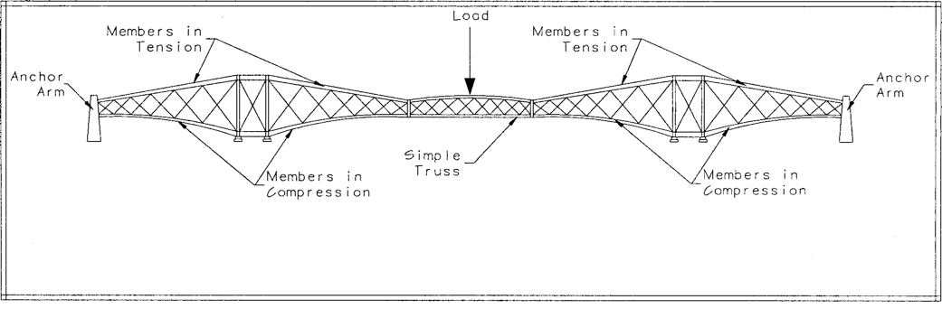 Group 062-10: Engineering Mistakes that caused Bridge Failures : Quebec ...