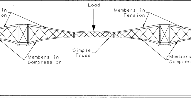 Group 062-10: Engineering Mistakes that caused Bridge Failures : Quebec ...