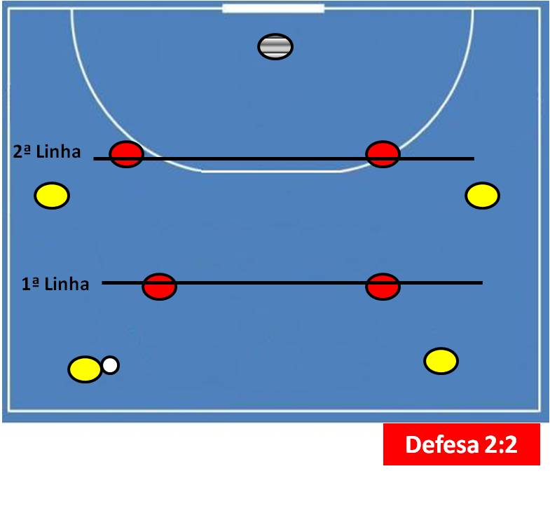 FUTSAL COMO VOCÊ NUNCA VIU...: Defesa 2:2 na iniciação do futsal