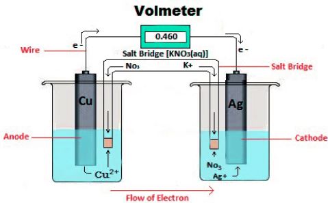 AS_CHEMISTRY: Electrochemical Cell