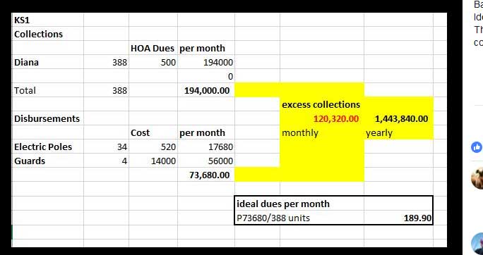 Lancaster Residences Imus Homeowners: How Much Should We Pay for ...