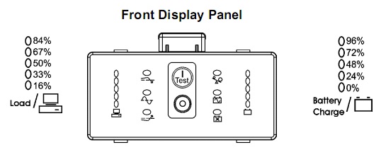 Các lỗi thường gặp ở UPS APC và cách khắc phục