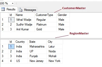 Working with Complex Model Class In ASP.NET MVC